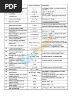 Complete Physical Chemistry Formula Sheet | PDF
