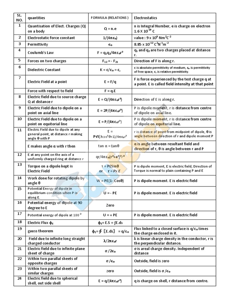 Electrostatics Formulas and Concepts | PDF | Capacitor | Capacitance