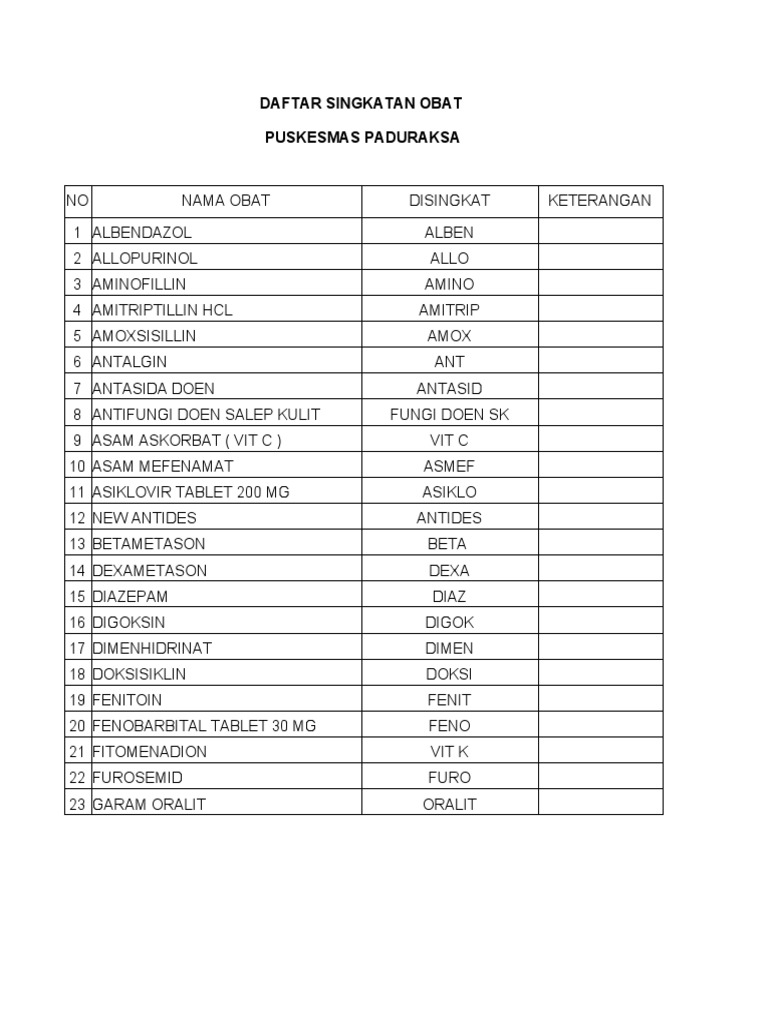 Singkatan Obat | PDF