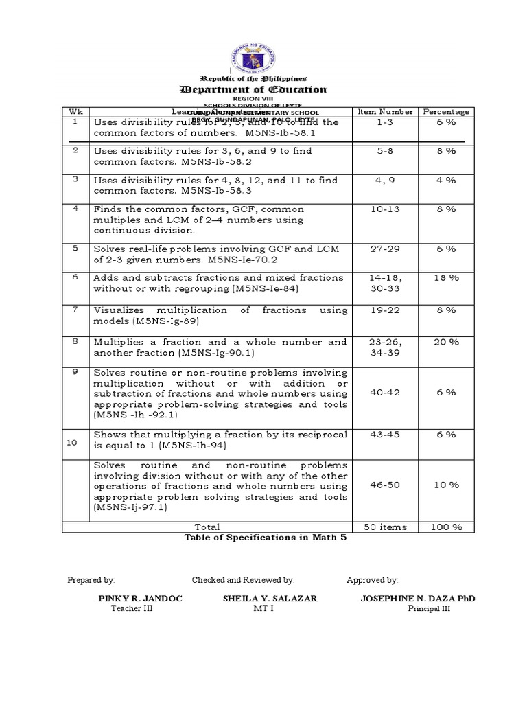 ST_W_TOS_MATH5_Q1 | PDF | Multiplication | Elementary Mathematics