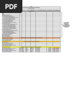 Monthly MDM Expenditure Format Revised | PDF | Social Programs
