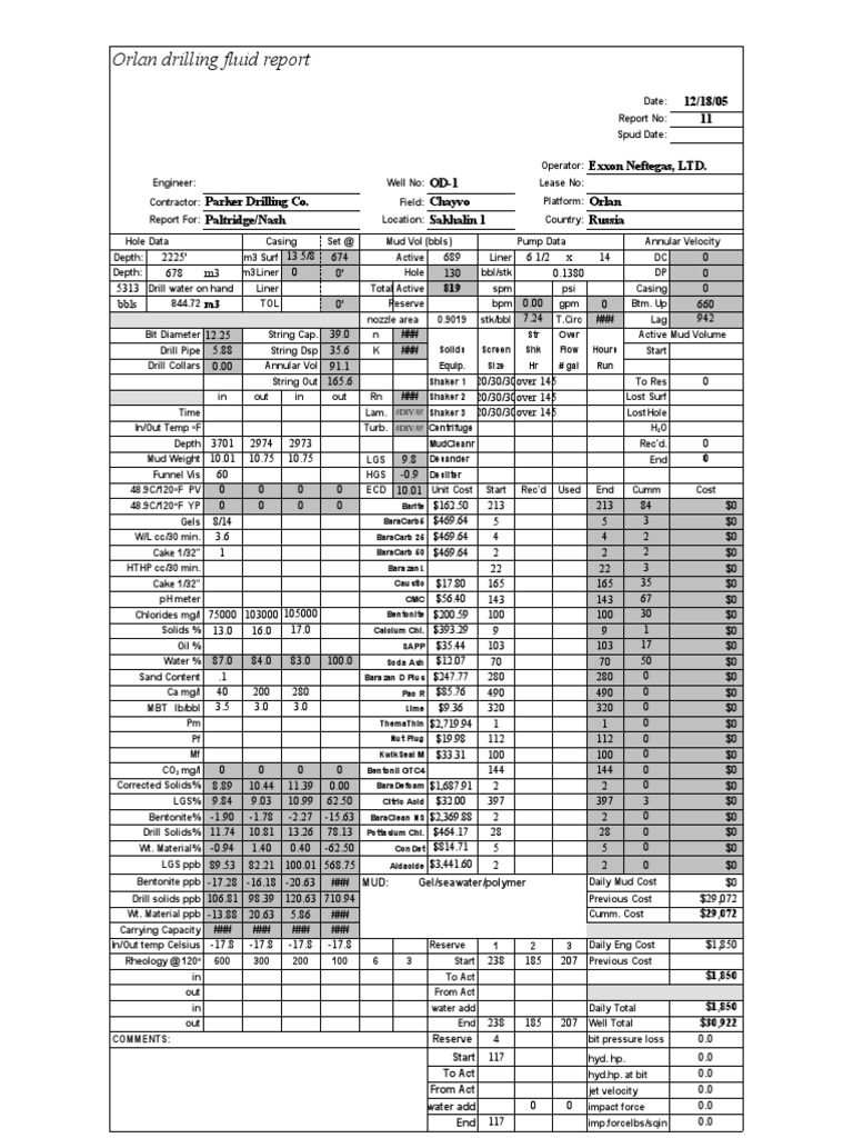 Master Mud Test | PDF