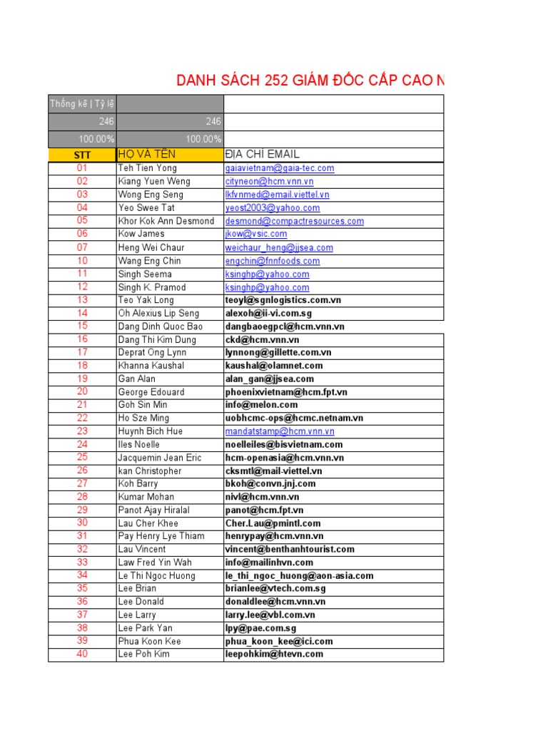 03.giam Doc Cap Cao Nguoi Nuoc Ngoai Dang Lam Viec Tai TPHCM (252 Thanh Vien) - Co Email | PDF
