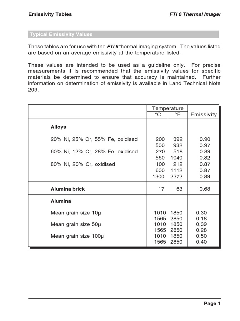 Emissivity Table For Thermal Imager | PDF | Iron | Chemical Elements