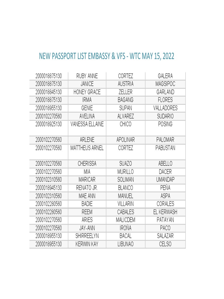 New Passport List Embassy Vfs WTC May 15 2022 | PDF