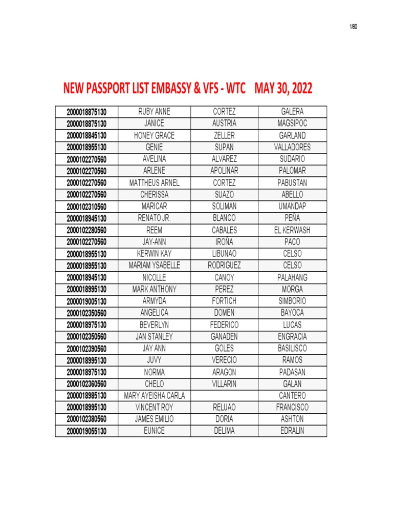 New Passport List Embassy Vfs WTC May 30 2022 | PDF