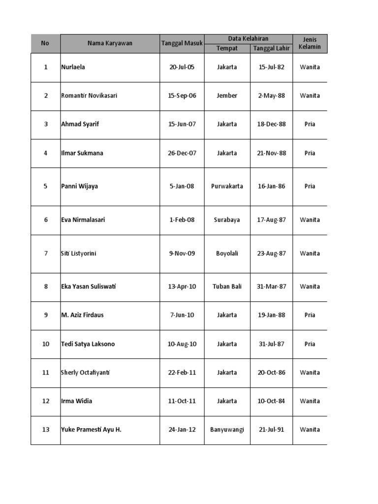 Data Karyawan SPG SPB | PDF