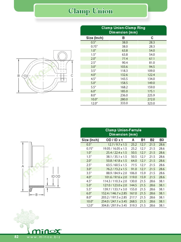 Minox - 082-085 Clamp Union 2020 | PDF | Mechanical Engineering ...