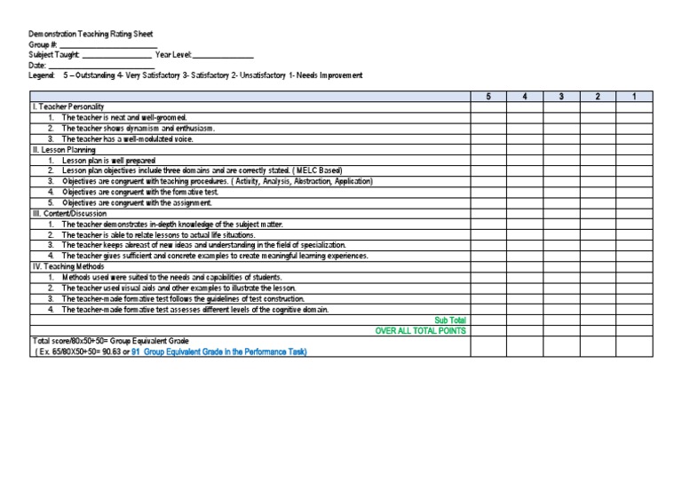 Demonstration Teaching Rating Sheet | PDF