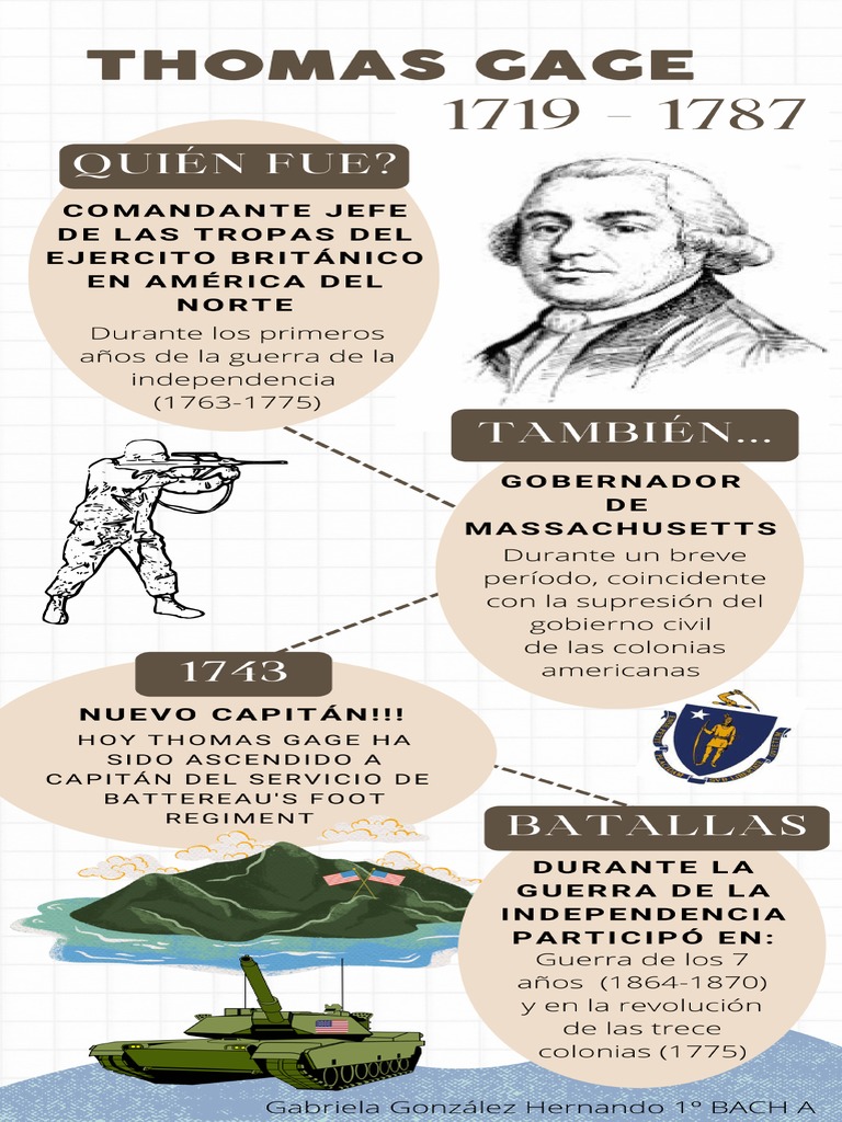 Infografia Linea Del Tiempo Gratis Historia Juvenil Beis | PDF