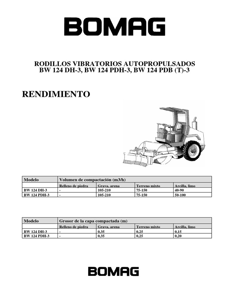 Especificaciones y rendimiento de rodillos vibratorios autopropulsados ...