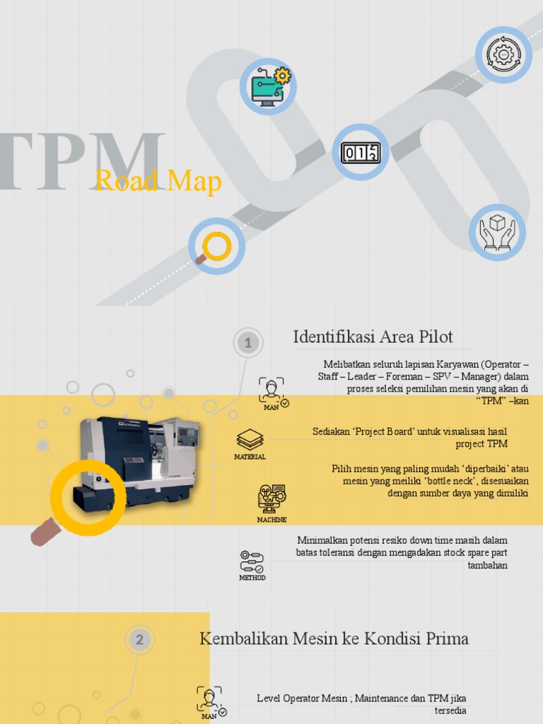 TPM Road Map | PDF