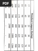 PEC 2017 Tables | PDF