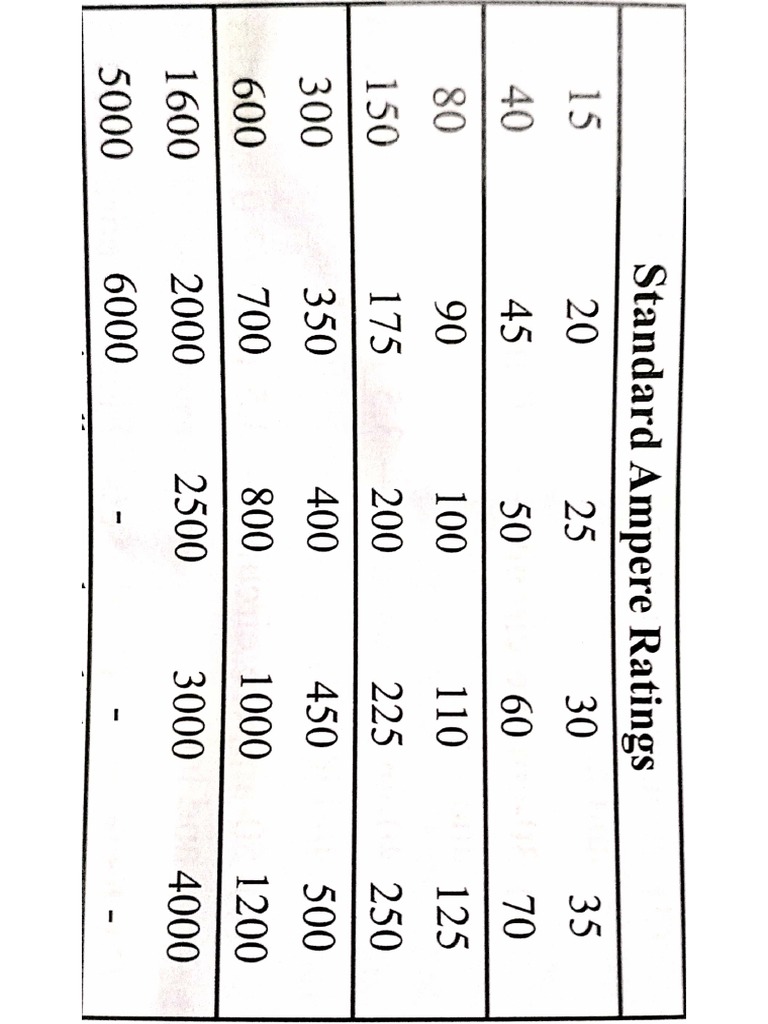 Pec Tables | PDF