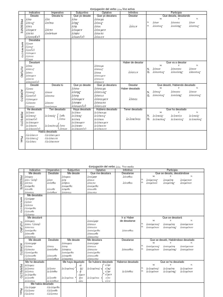 Verbo_λυω_500f4bcd635ec7a514ded8931063a903 | PDF | Morfología ...