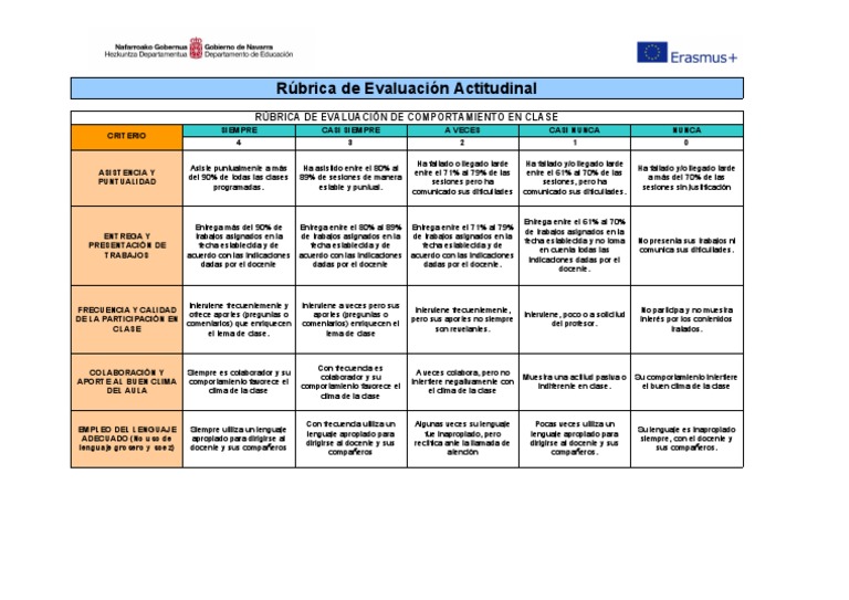 Rubrica - De-Evaluacion - Actitudinal 2019 | PDF