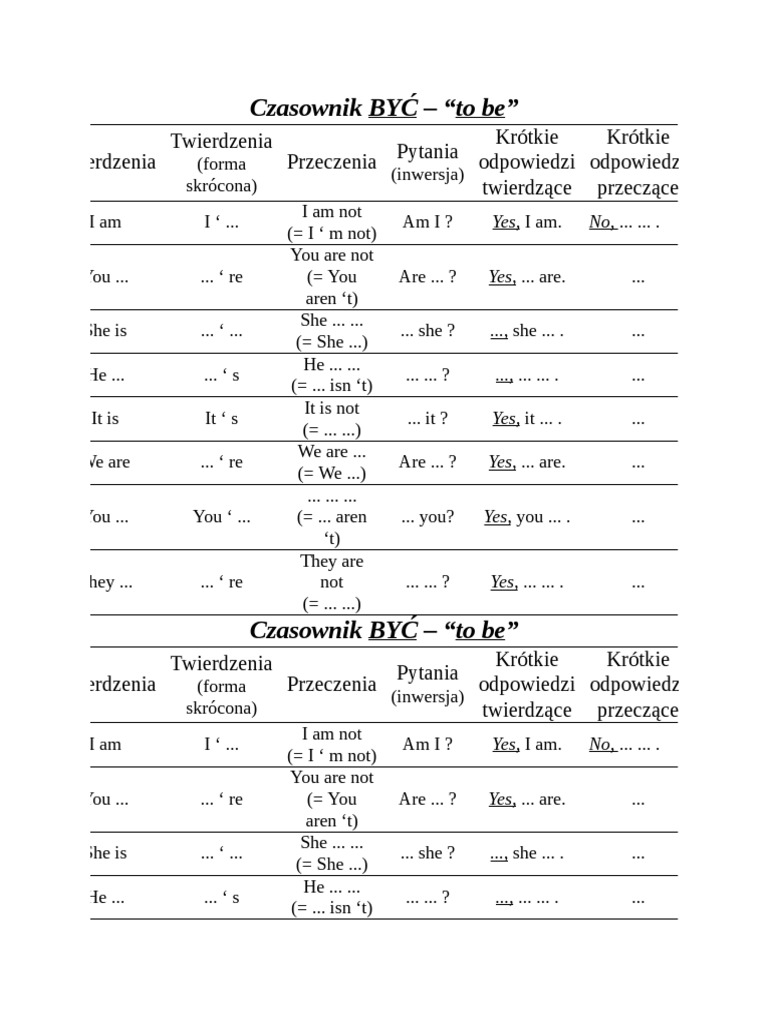 Czasownik TO BE ćwiczenia | PDF