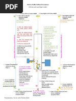 FlightGear Keyboard Map | PDF | Flap (Aeronautics) | Aileron