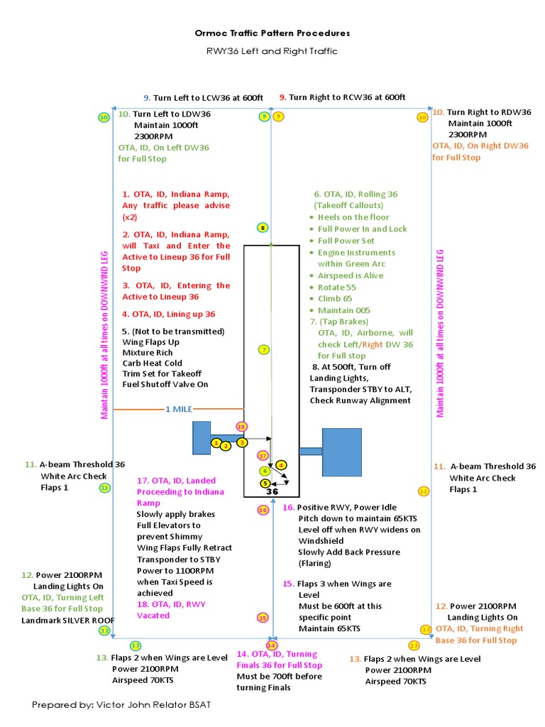Ormoc Traffic Pattern Procedures | PDF | Flap (Aeronautics) | Takeoff