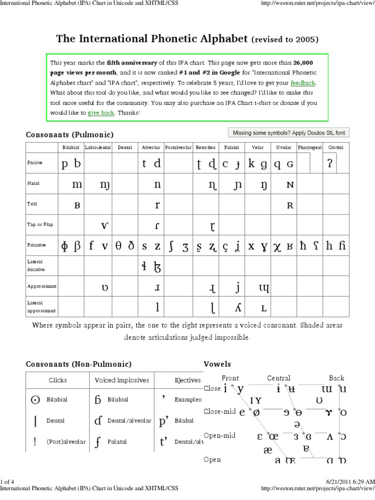 International Phonetic Alphabet (IPA) Chart Unicode "Keyboard" | PDF ...