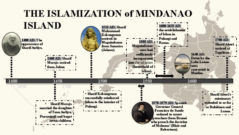 The Islamization of Mindanao Island: - Sharif Kabungsuan - Sharif Alawi ...