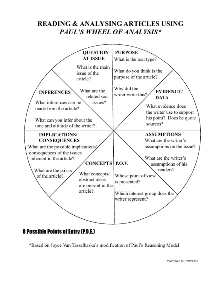 Paul's Wheel of Reasoning | PDF | Writers | Concept