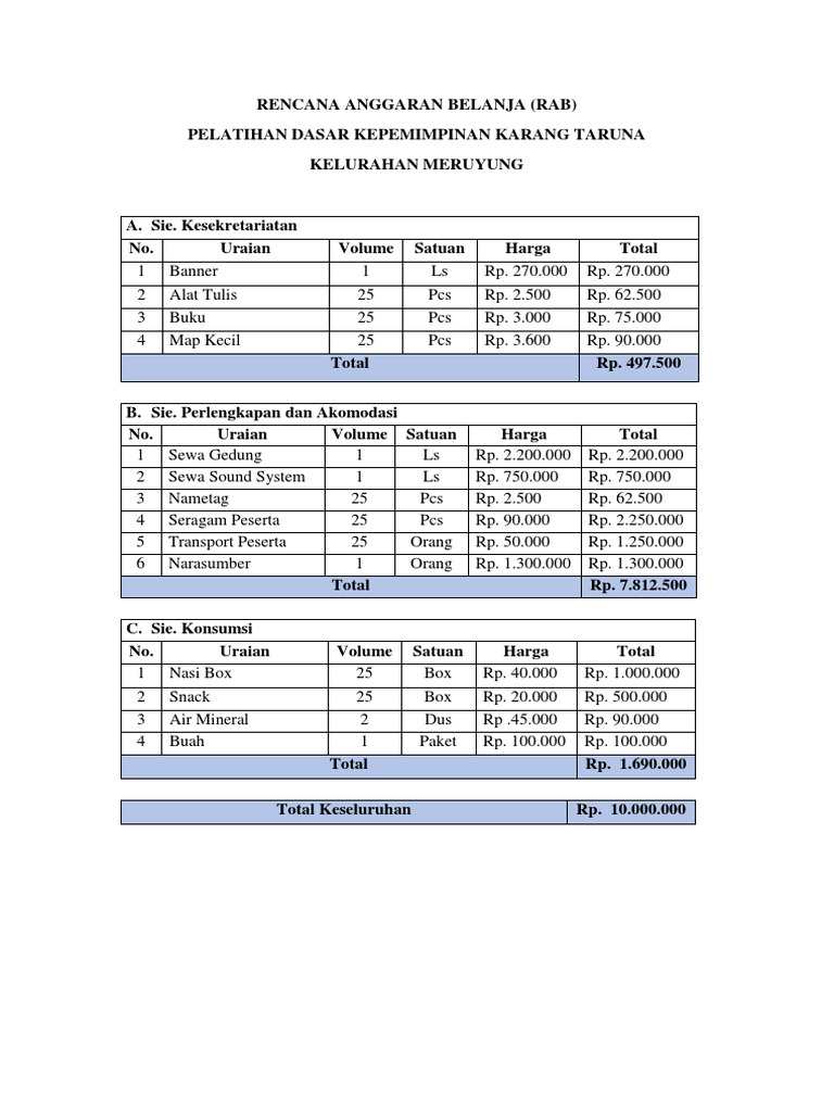 Rab - Karang Taruna Meruyung | PDF