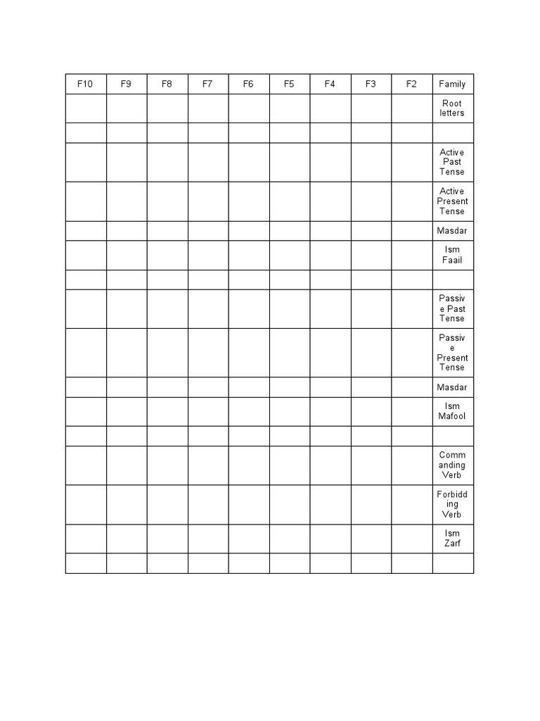 3 Blank Sarf Template For 14 Families | PDF | Linguistic Typology | Syntax