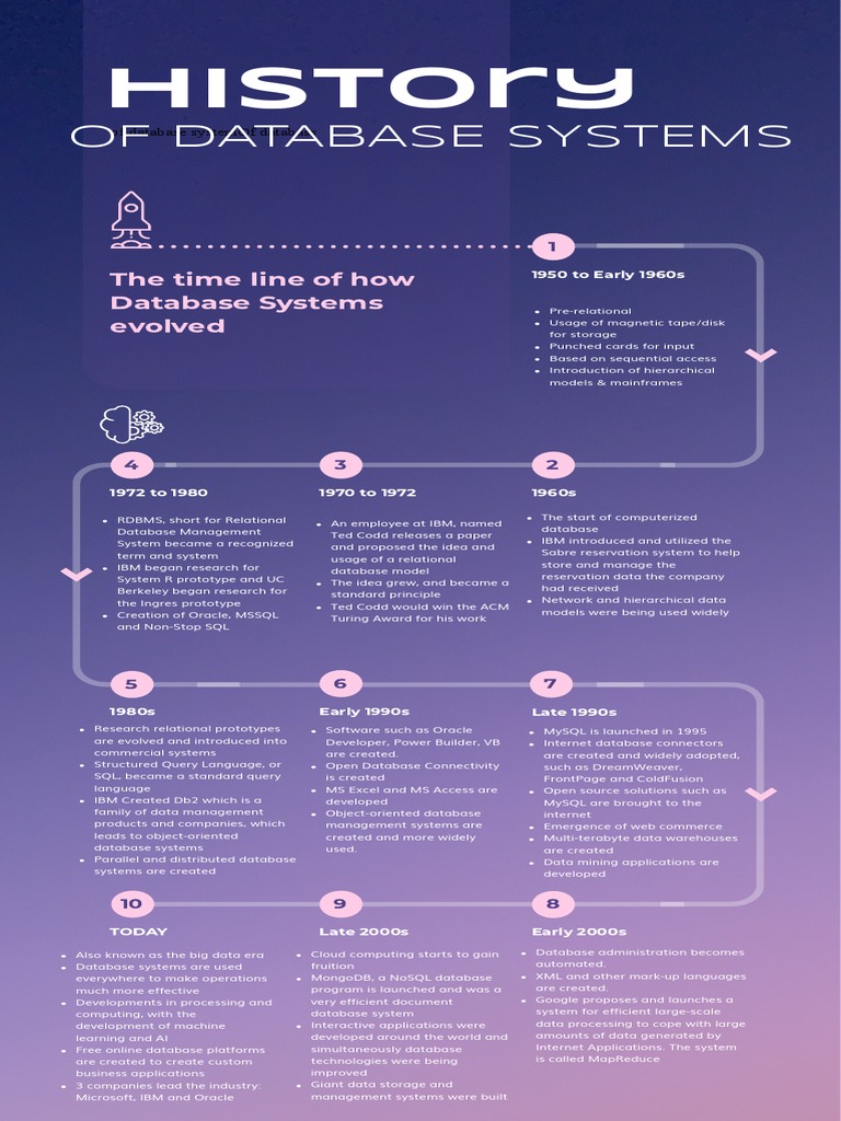 Database Infographic Pdf Databases Relational Database