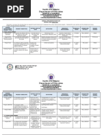 Annual Implementation Plan (AIP) SY 2022-2023 | PDF | Learning | Behavior Modification