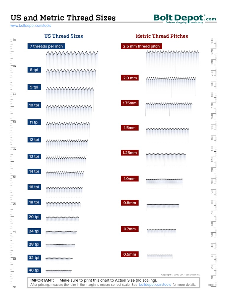 US and Metric Thread Sizes | PDF | Equipment | Mechanical Engineering