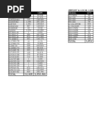 Caterpillar Serial Number Model, Prefixes, and Country of Origin | PDF