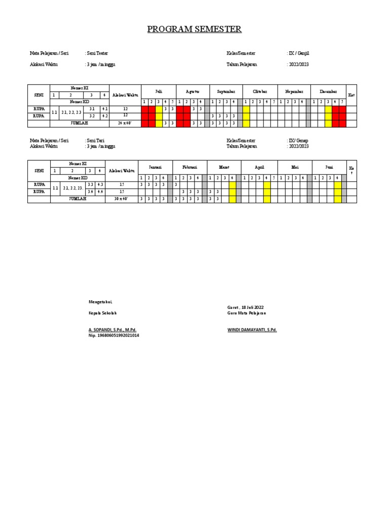 9 Program Semester Seni Teater | PDF