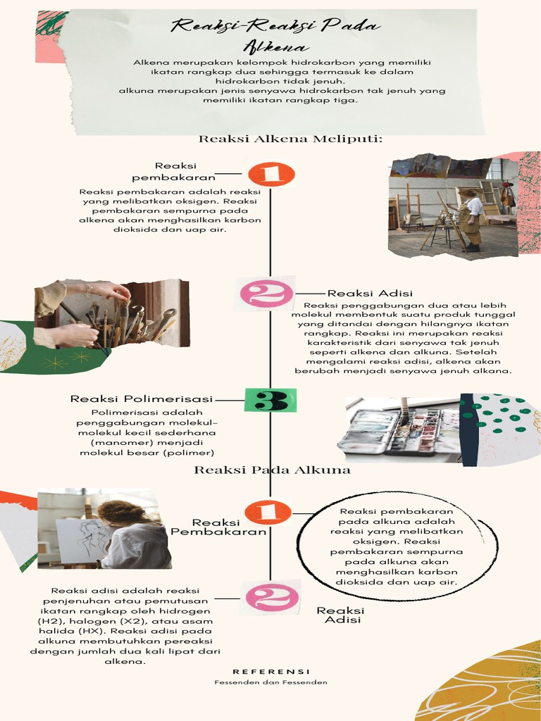 Mind Mapping Alkena Alkuna | PDF