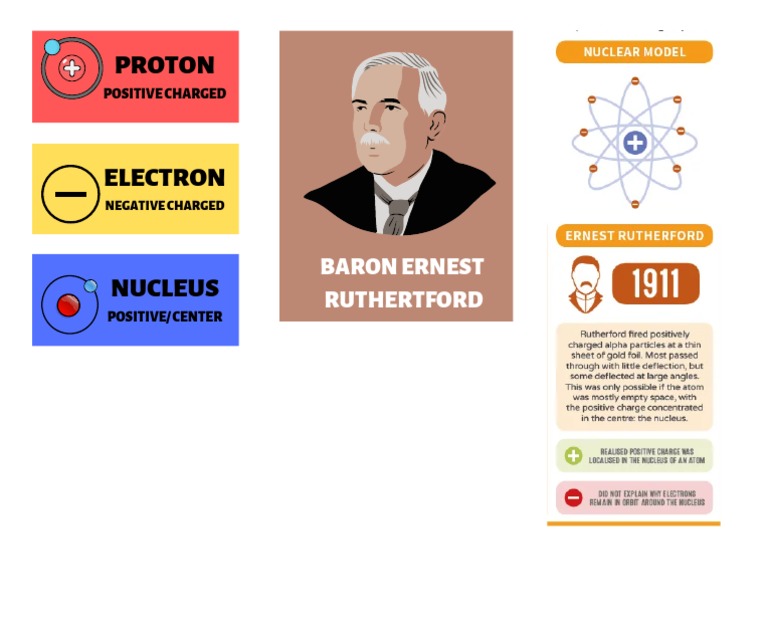 Proton Positive Charged | PDF