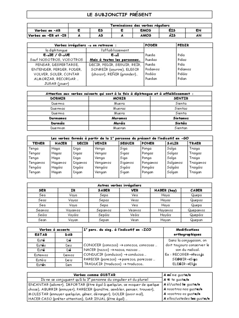 Subjonctif Present | PDF