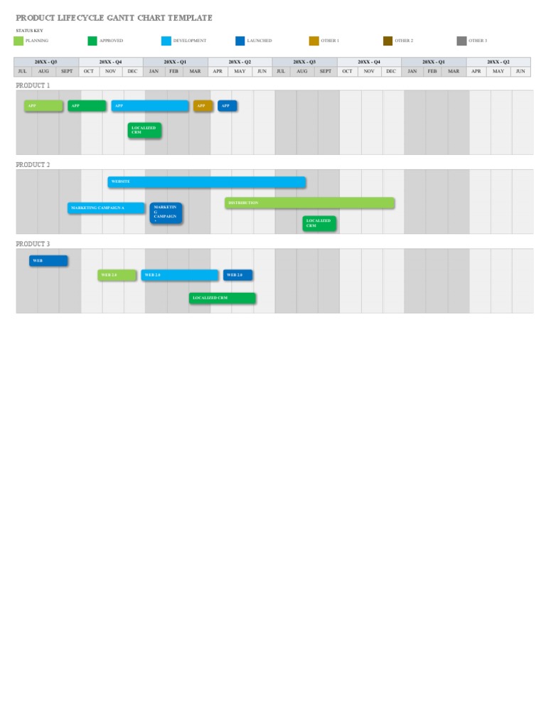 Product Lifecycle Gantt Chart Template | PDF