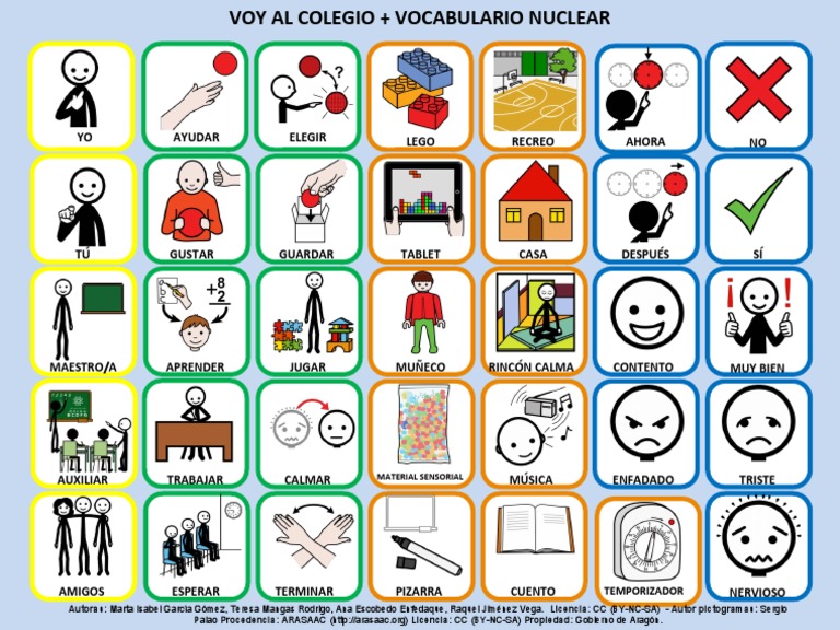 02 Tablero de Comunicación Vocabulario Voy Al Colegio | PDF