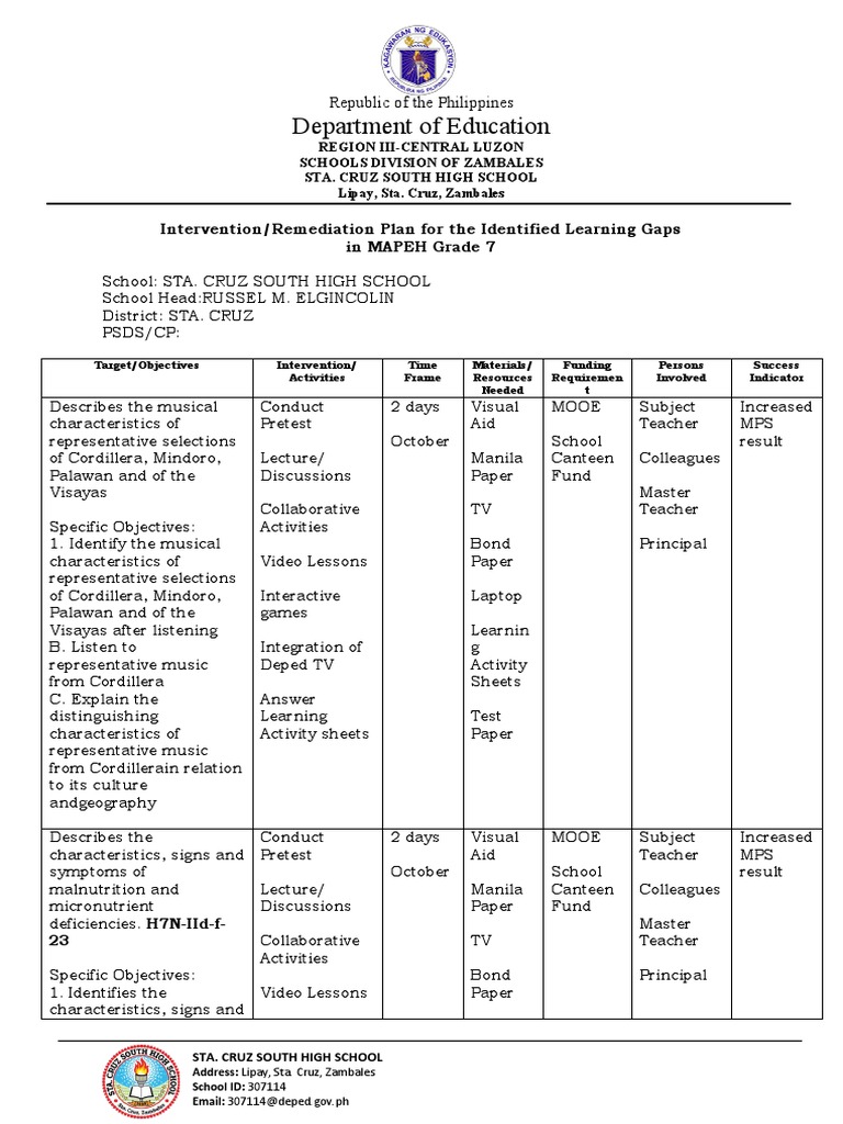 MAPEH Remediation Plan for Grade 7 | PDF | Cognition | Behavior ...