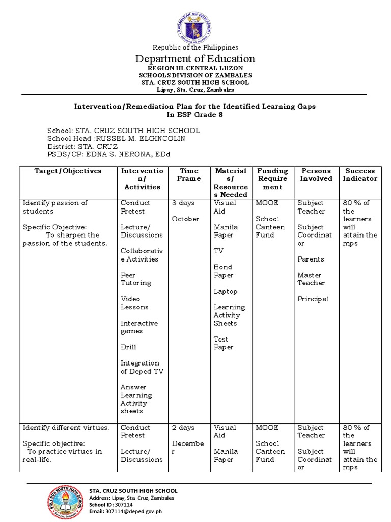 ESP 8 Intervention Plan | PDF | Teachers | Pedagogy