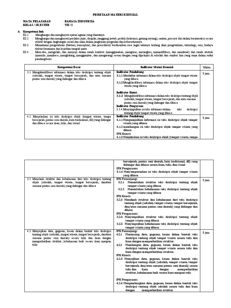 Pemetaan Materi Esensial Kelas Vii | PDF