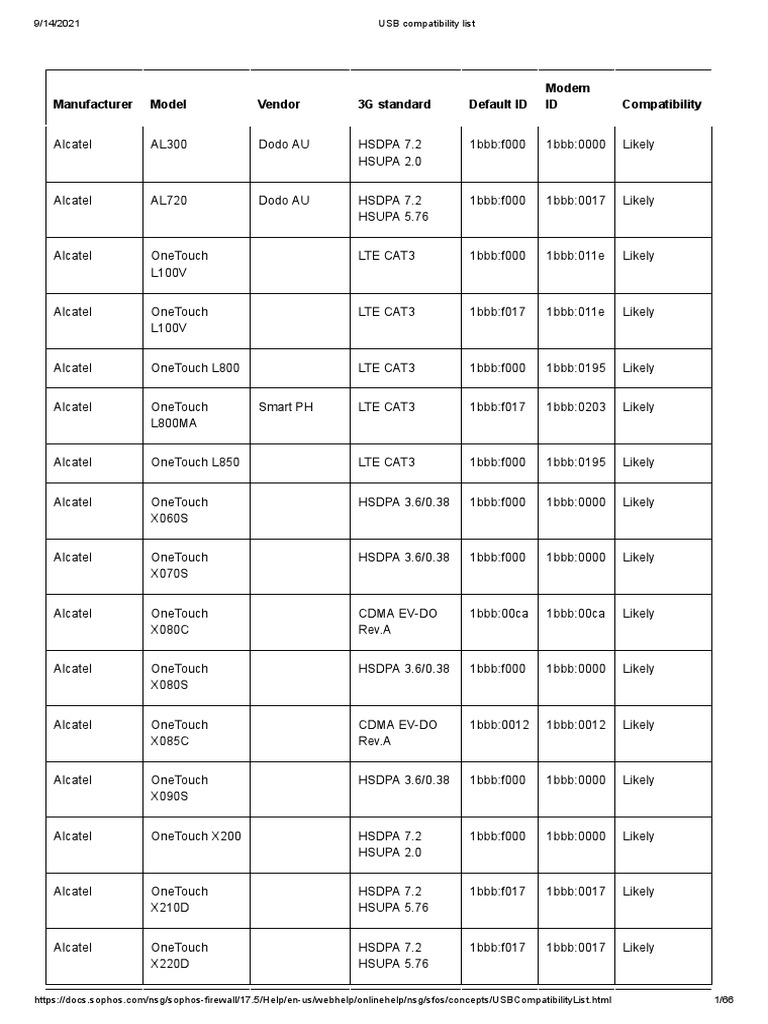 USB Compatibility List | PDF | High Speed Packet Access | 3 G