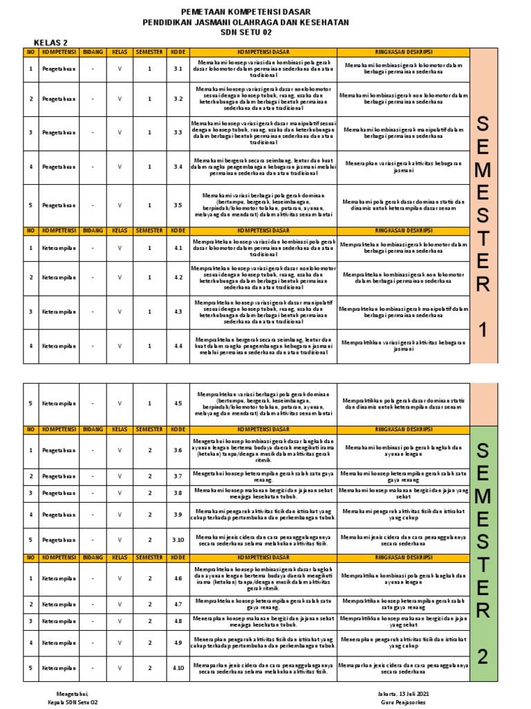 PEMETAAN KD KELAS 2, 3 DAN 4 Pjok | PDF