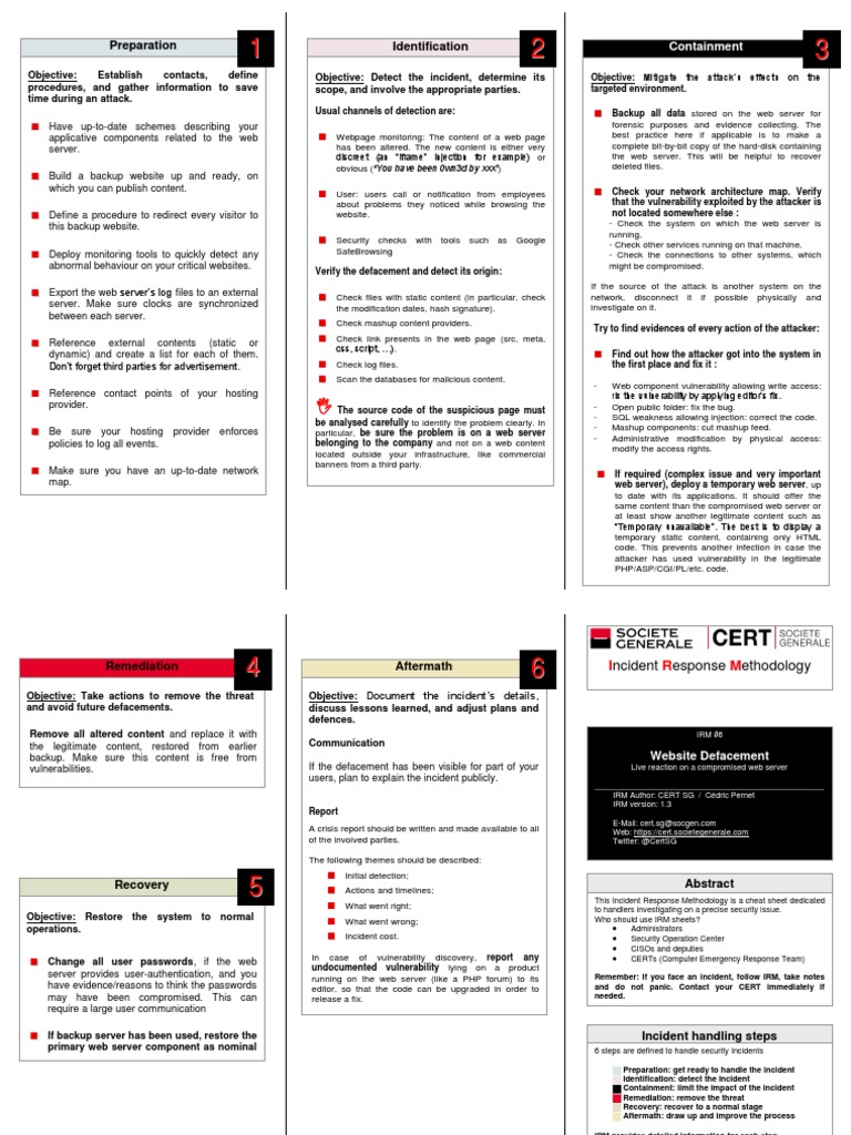 IRM 6 Website Defacement | PDF | World Wide Web | Internet & Web