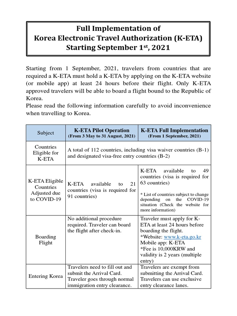 K-ETA Mandatory From 1st Sept (Eng Ver) | PDF | Travel Visa