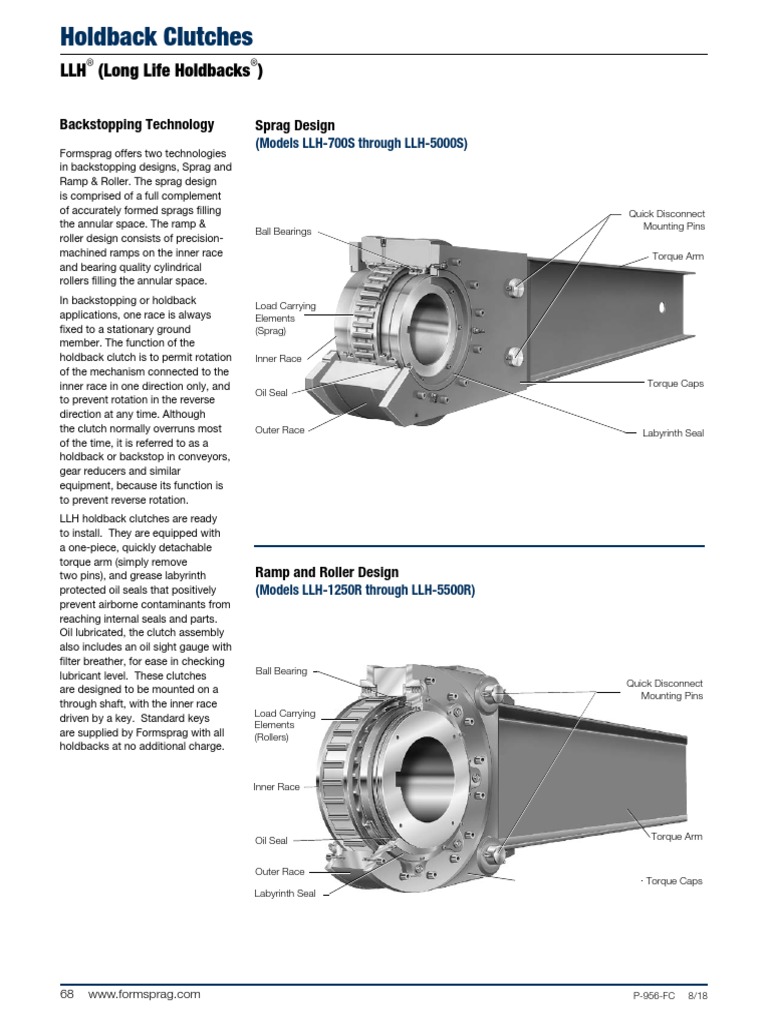 LLH (Long Life Holdbacks) : Backstopping Technology Sprag Design ...