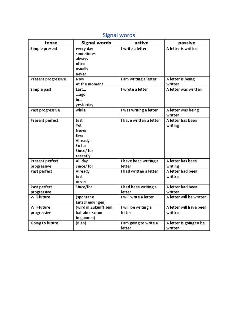 Signal Words Pdf Poetry