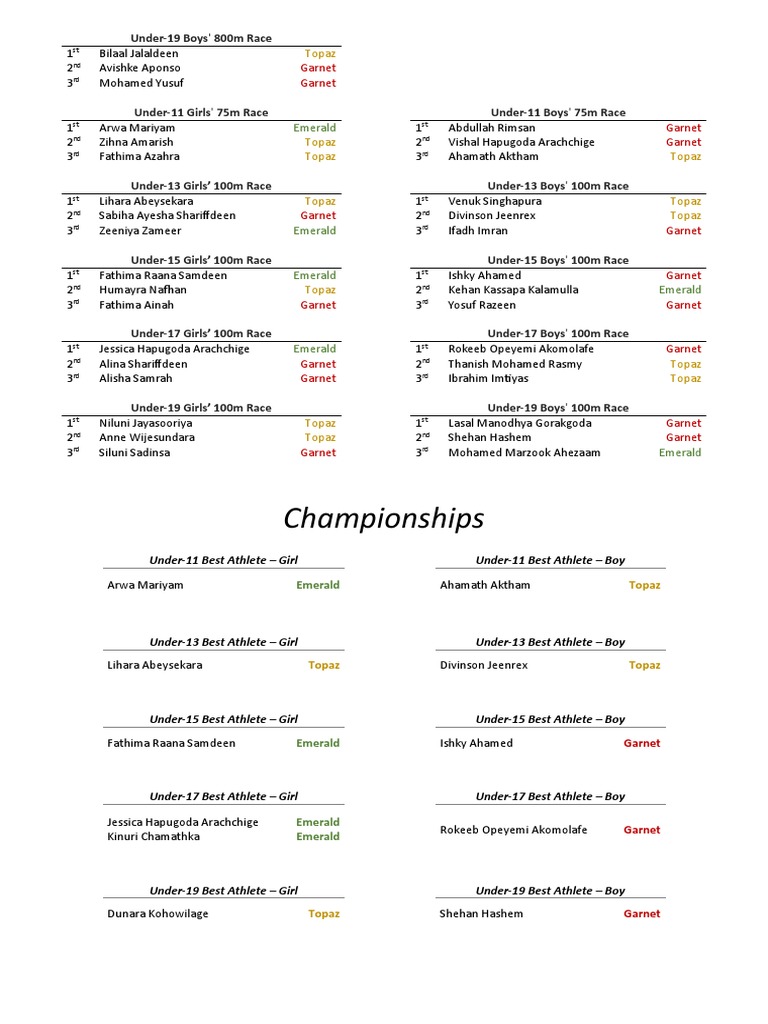 Sports Meet - Individual Events | PDF
