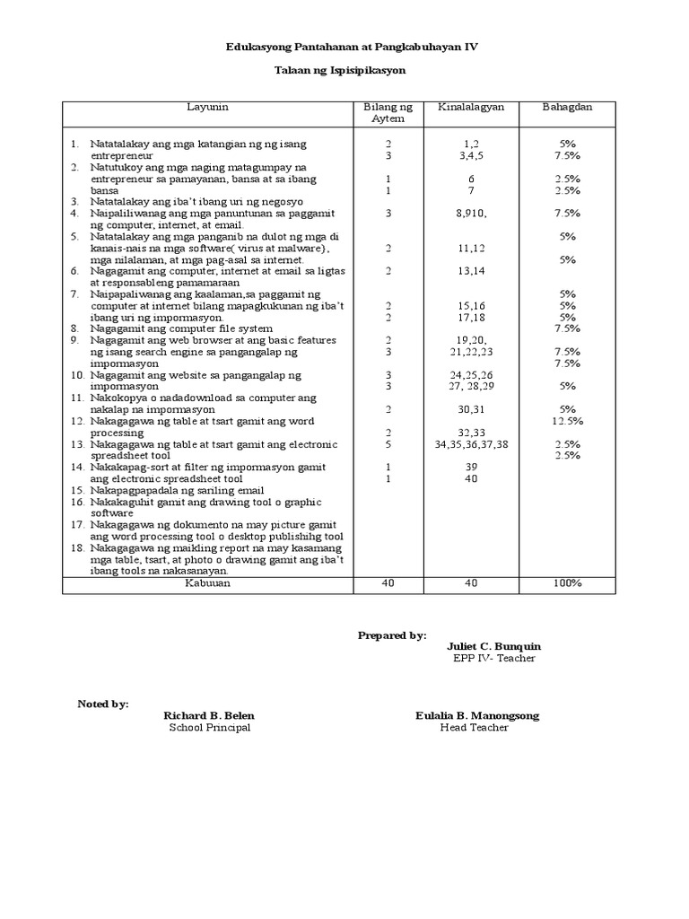 EPP First Periodical Test2019 With TOS ICT ITO | PDF