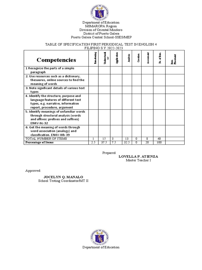PT - English 4 Q1 With Tos-Love | PDF